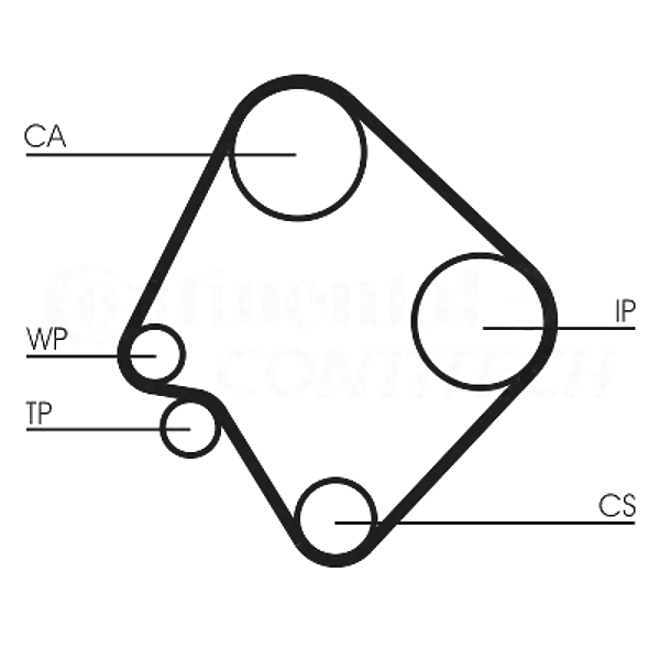 CONTITECH CT532 (0K01612205 / 0K01612205 / 0K15012205) 5300xs ремень грм / Mazda (Мазда) 2.2d 85-97