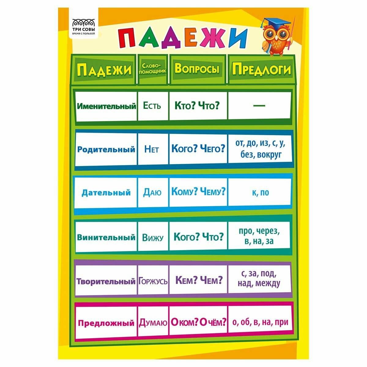 Набор обучающих плакатов Три Совы "Начальные классы", А4, 10 плакатов (НПА4__10_61361)