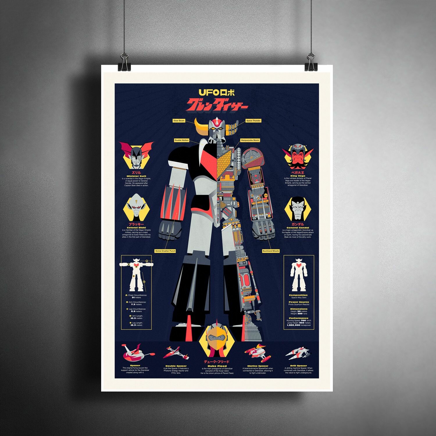 Постер плакат для интерьера Аниме: Грендайзер U