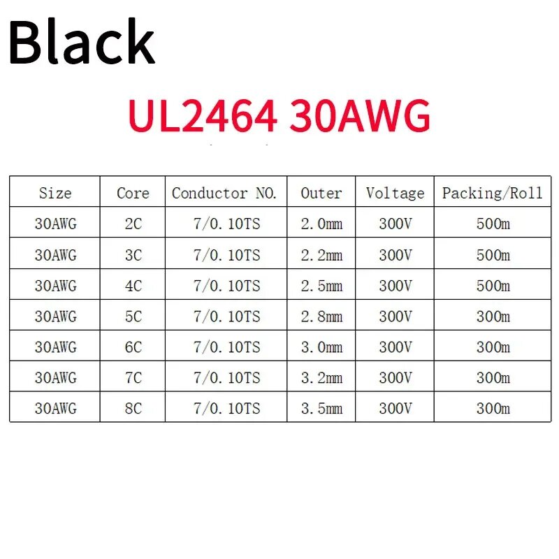Медный сигнальный кабель UL2464 2/5/10 м 7 Cores, Black 30AWG, 2 Meters