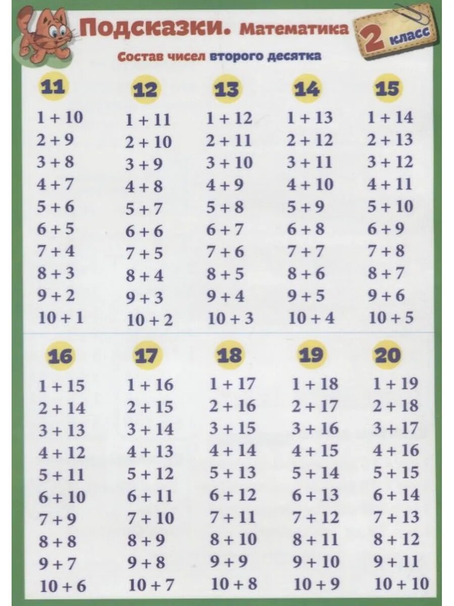 Справочные материалы. Подсказки. Математика. 2 класс
