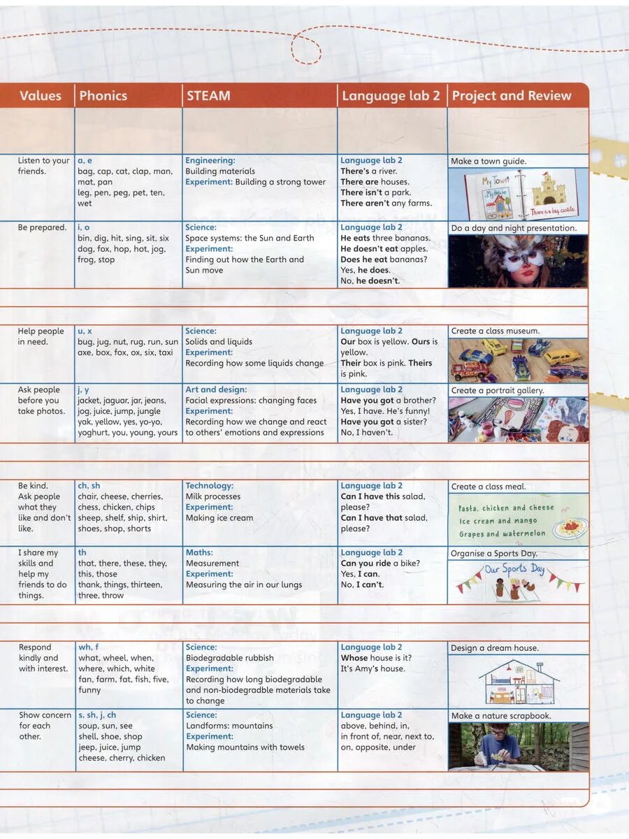 English Code 2. Pupils Book + Online Access Code — фото 1