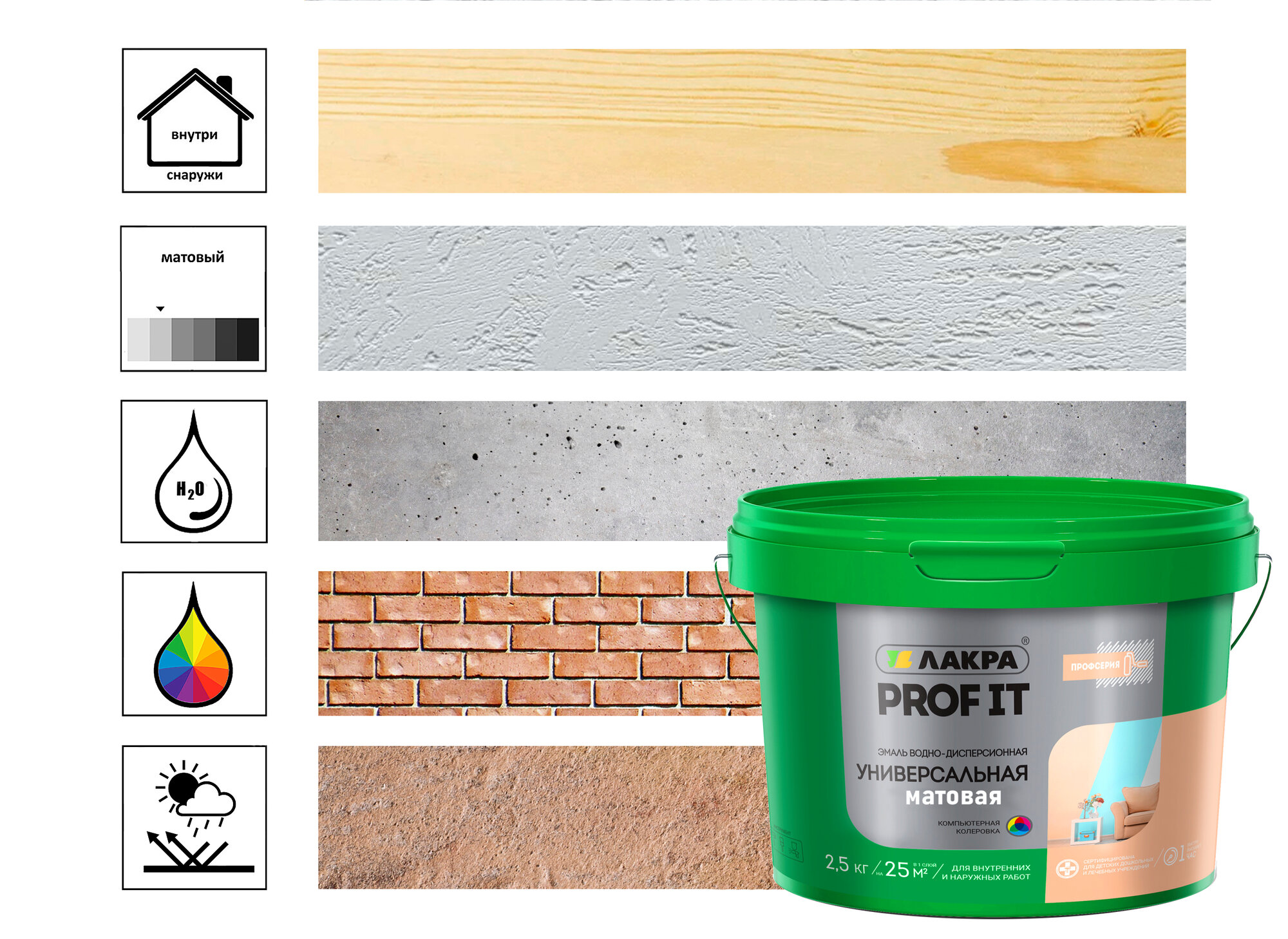Эмаль универсальная Лакра PROF IT ВД матовая база С 2,4 кг для матового покрытия стен и потолков