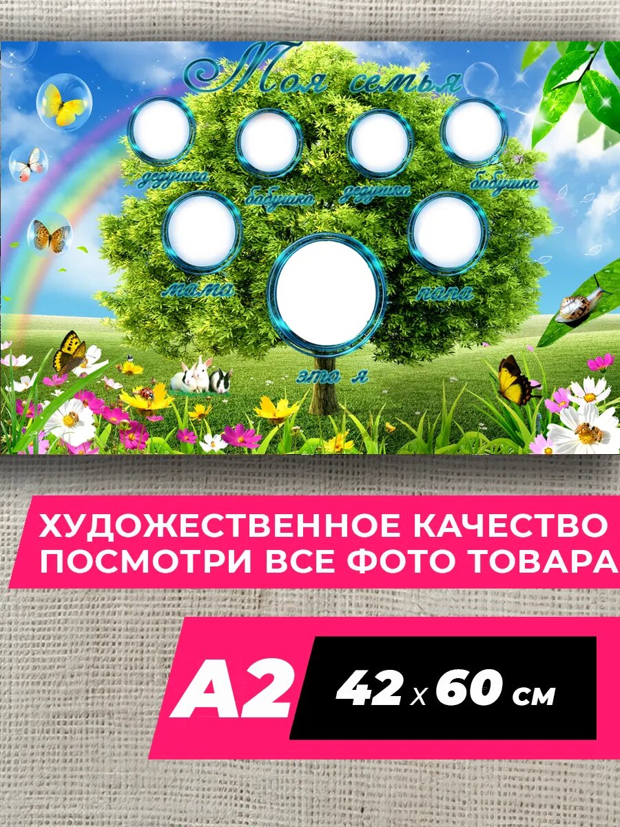 Постер История рода на стену A2, матовая фотобумага премиум качества