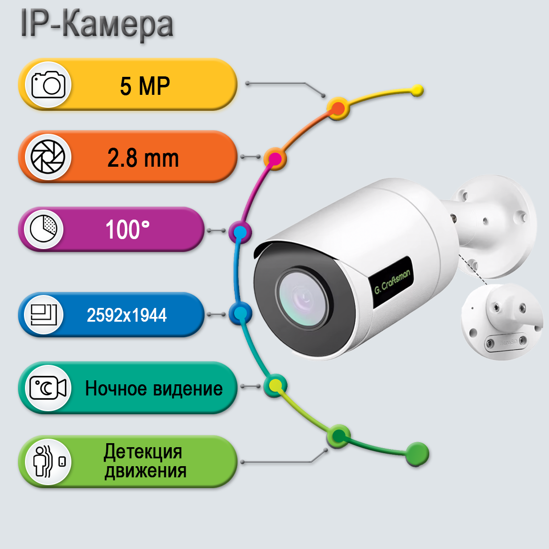 IP- Камера видеонаблюдения G.Craftsman GCG50M28-TF 5Mп 2.8mm