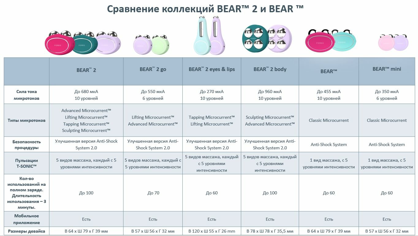 Микротоки — фото 1