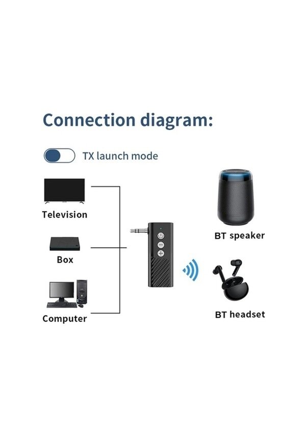 Автомобильный ресивер с Bluetooth 5.3 и передатчиком Tf, воспроизведение Aux Ws