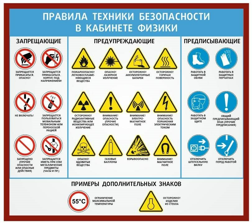 Стенд Правила безопасности в кабинете химии размер 900 х 800 пластик 3 мм