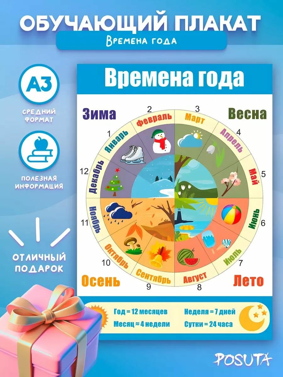 Постеры на стену времена года обучающие