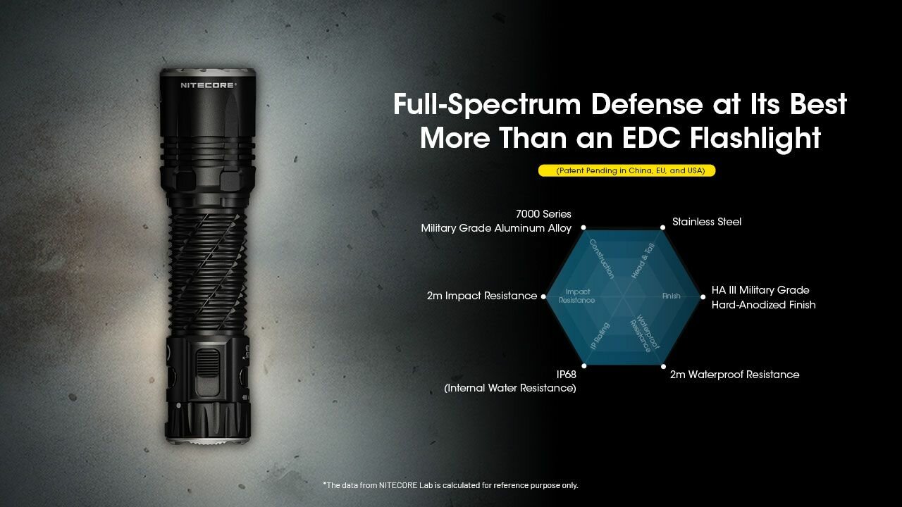 NITECORE Фонарь-прожектор