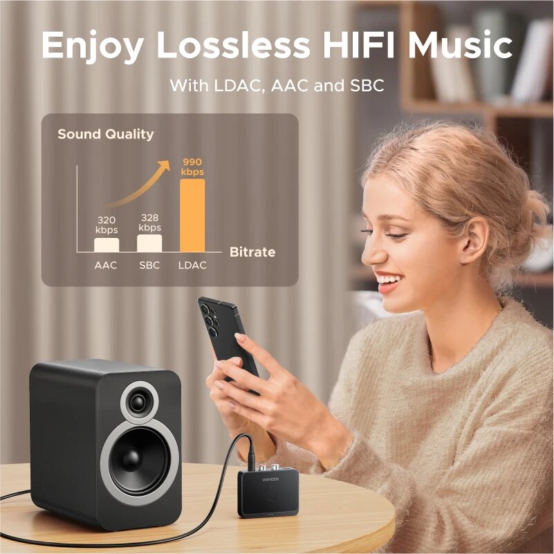 UGREEN Bluetooth 3.5 мм RCA адаптер — фото 1