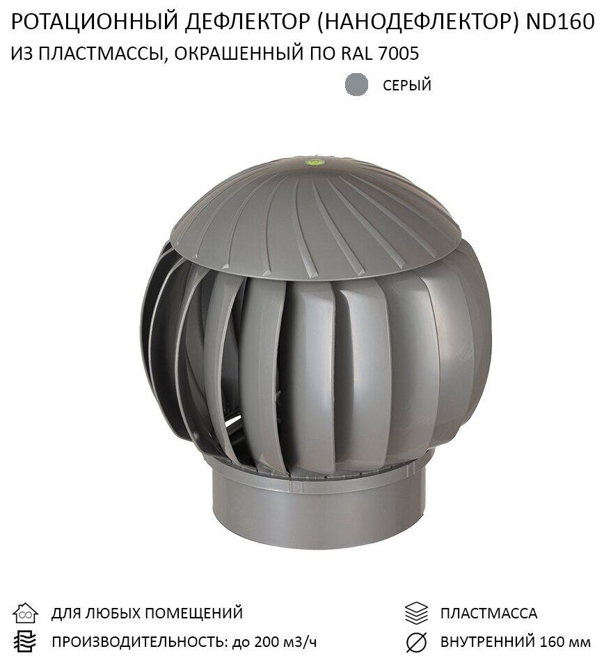 Ротационный нанодефлектор GERVENT ND160, ABS-пластик, цвет серый