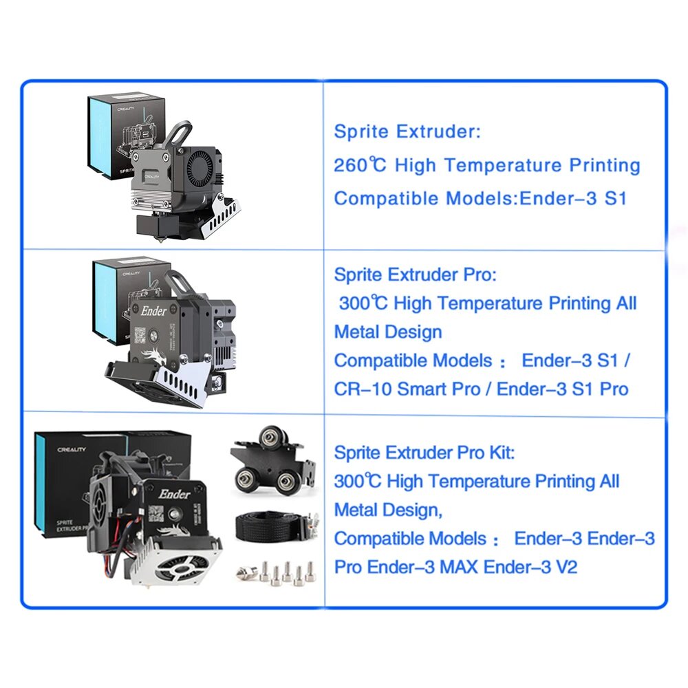 CREALITY Sprite Extruder Pro Kit для Ender-3 — фото 1