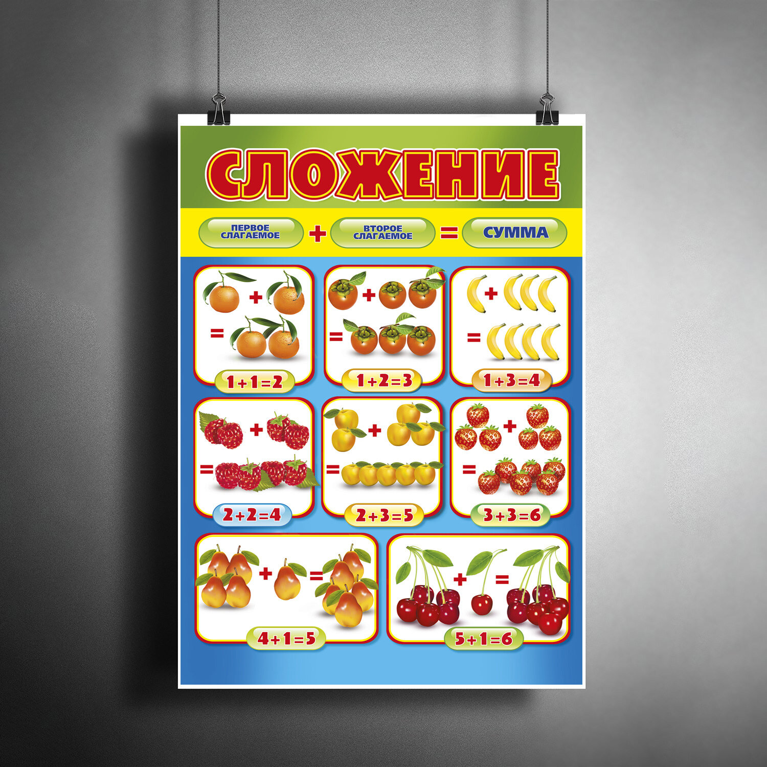 Постер плакат для интерьера "Сложение чисел для детей. Математика для школьников" / A3 (297 x 420 мм)