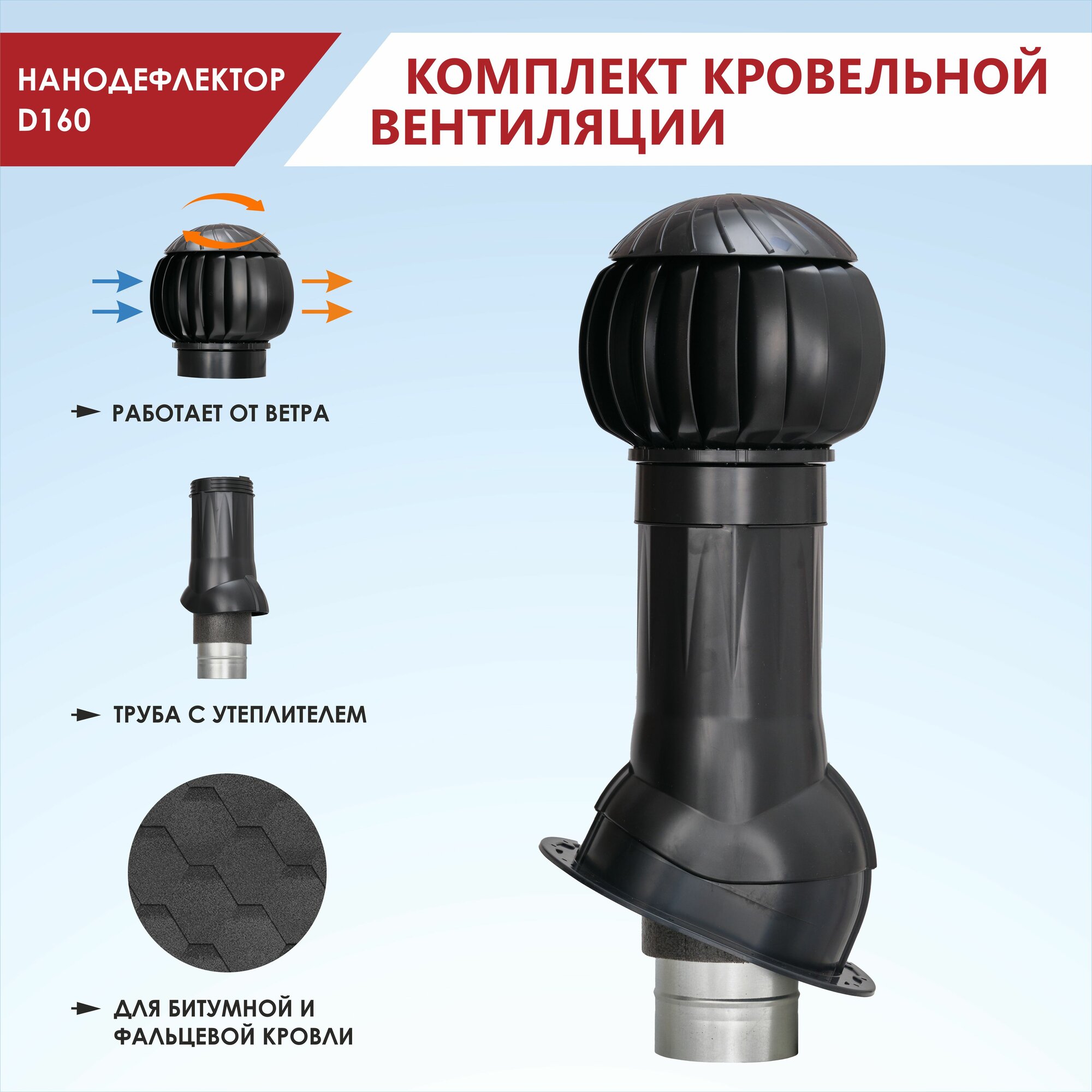 Комплект кровельной вентиляции Нанодефлектор, вент выход утепленный d125 мм, проходной элемент для плоской кровли.