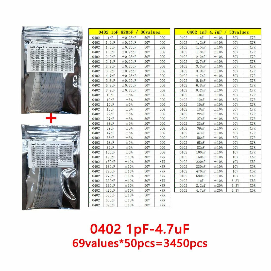 Набор SMD конденсаторов 0402 1pF-4.7uF 3450шт