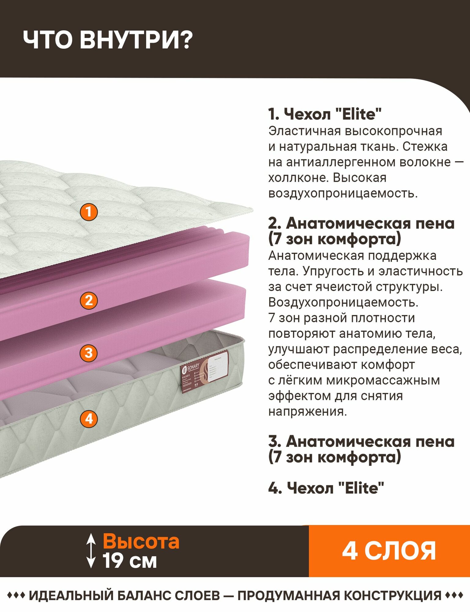 Матрас Sonary Brig 60х200 серии Foam высота 19 см анатомический жесткий средней жесткости Беспружинный — фото 1