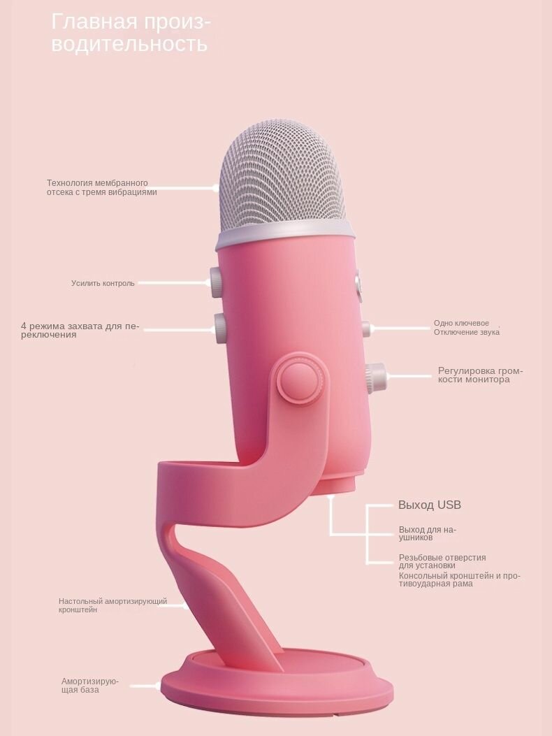 Микрофон Blue Yeti — фото 1