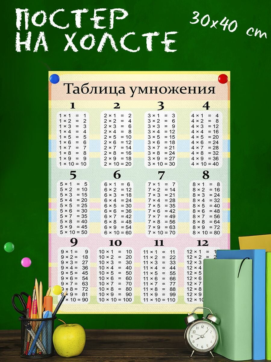 Обучающий плакат Таблица умножения математика (9) 30х40 см