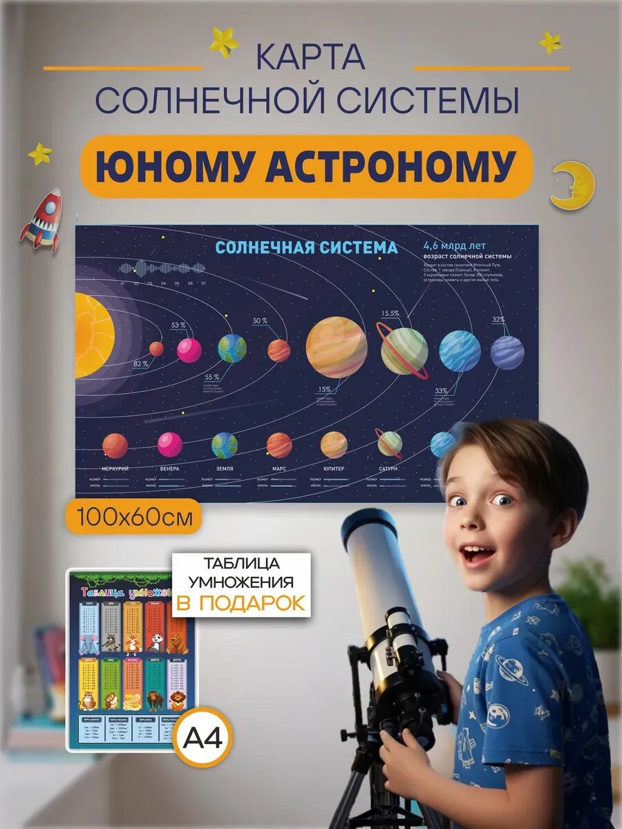 Юному астроному, карта солнечной системы на стену 60х100см,