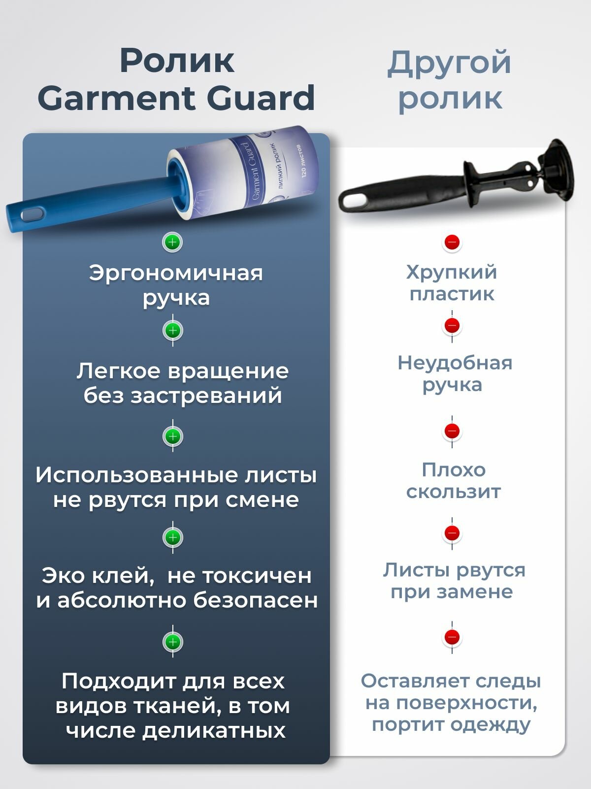 Ролик для чистки Garment Guard ABS-пластик, диагональная намотка + сменный блок — фото 1