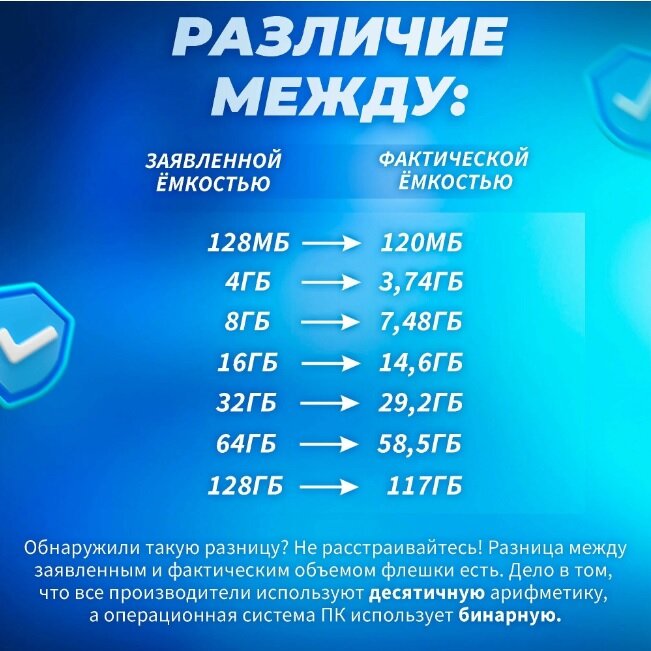 Флешка Патрон, Пуля — фото 1