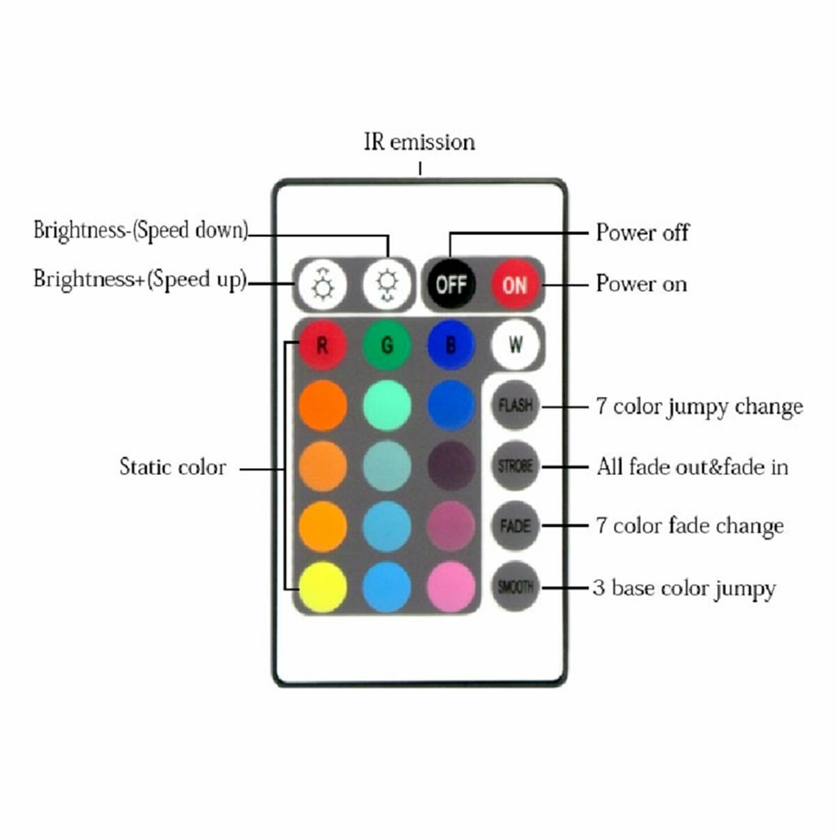 131 мм многоцветный RGB автомобильный светодиодный фонарь ангельские глазки полукруг Halo для BMW 3-й серии E36 1990-2000 E46 фара