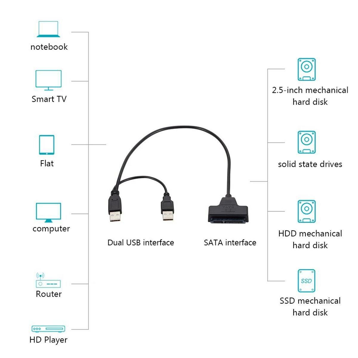 Кабель-адаптер 480 Мбит/с для USB 2.0, маленький 2,5-дюймовый ноутбук, жесткий диск SATA 7+15 контактов, 22 контакта, тв