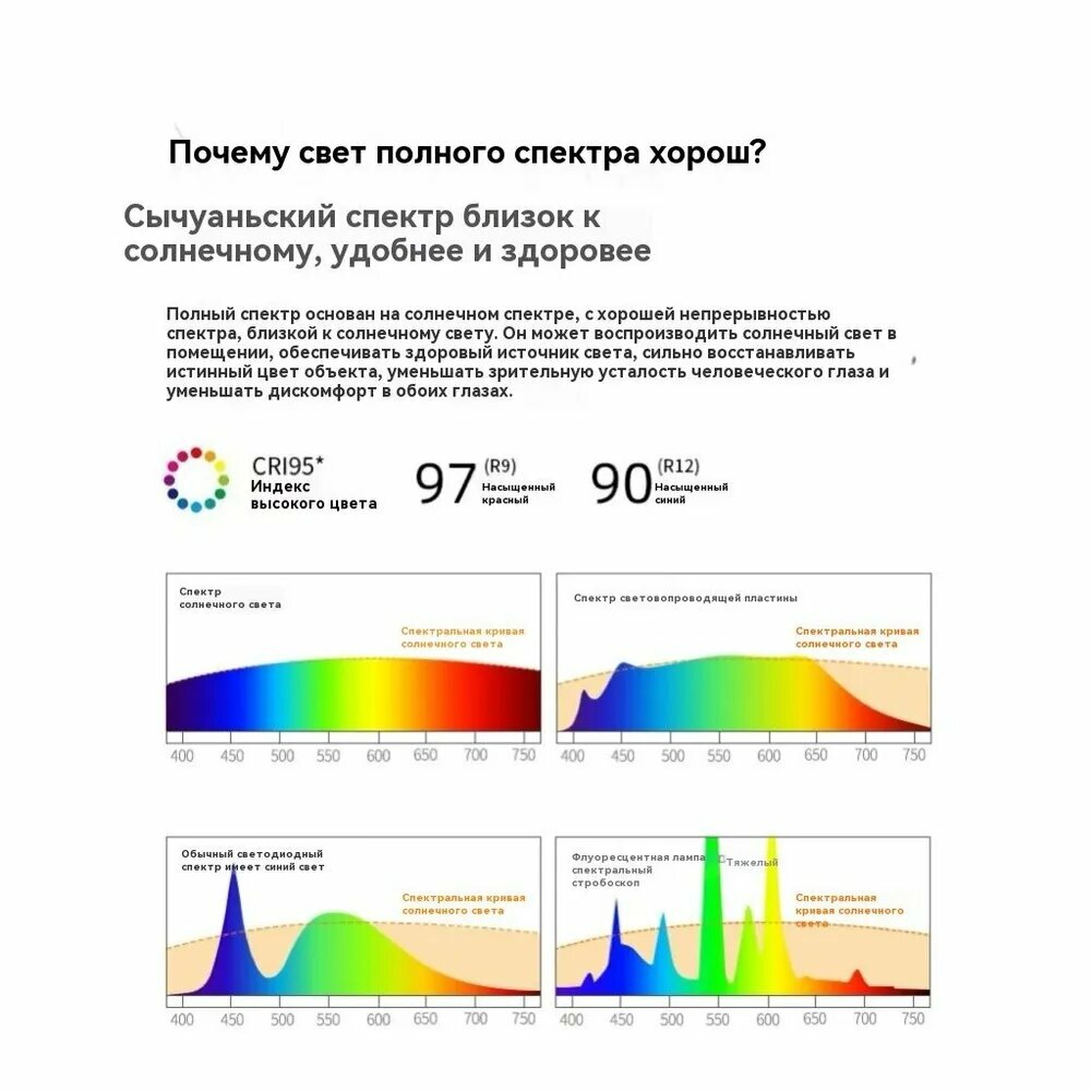 Светильник, LED, 5 Вт — фото 1