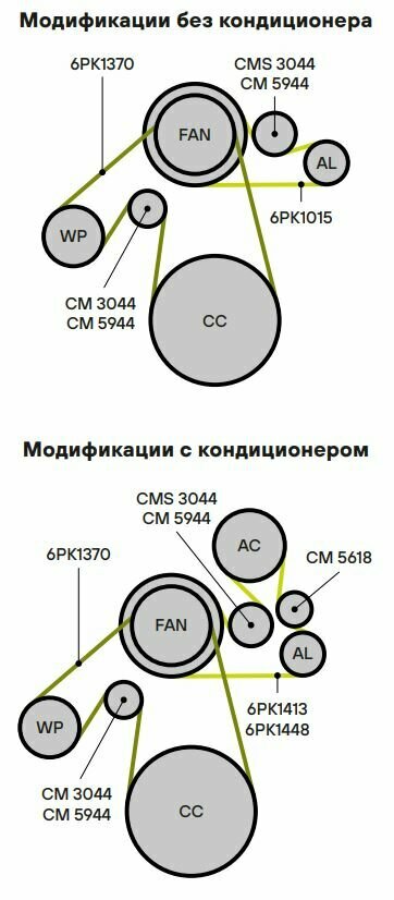 TRIALLI CM-5944 Ролик привод. ремня для а/м ГАЗон Next/ПАЗ/ЛиАЗ 4292 (дв. ЯМЗ 534/536) (только ролик натяж.) (CM 594