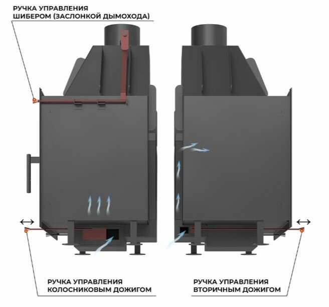 Каминная топка ASTON 600