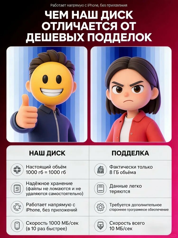 Внешний жесткий диск, 1 ТБ, металл, ударопрочный, совместимость с разными ОС