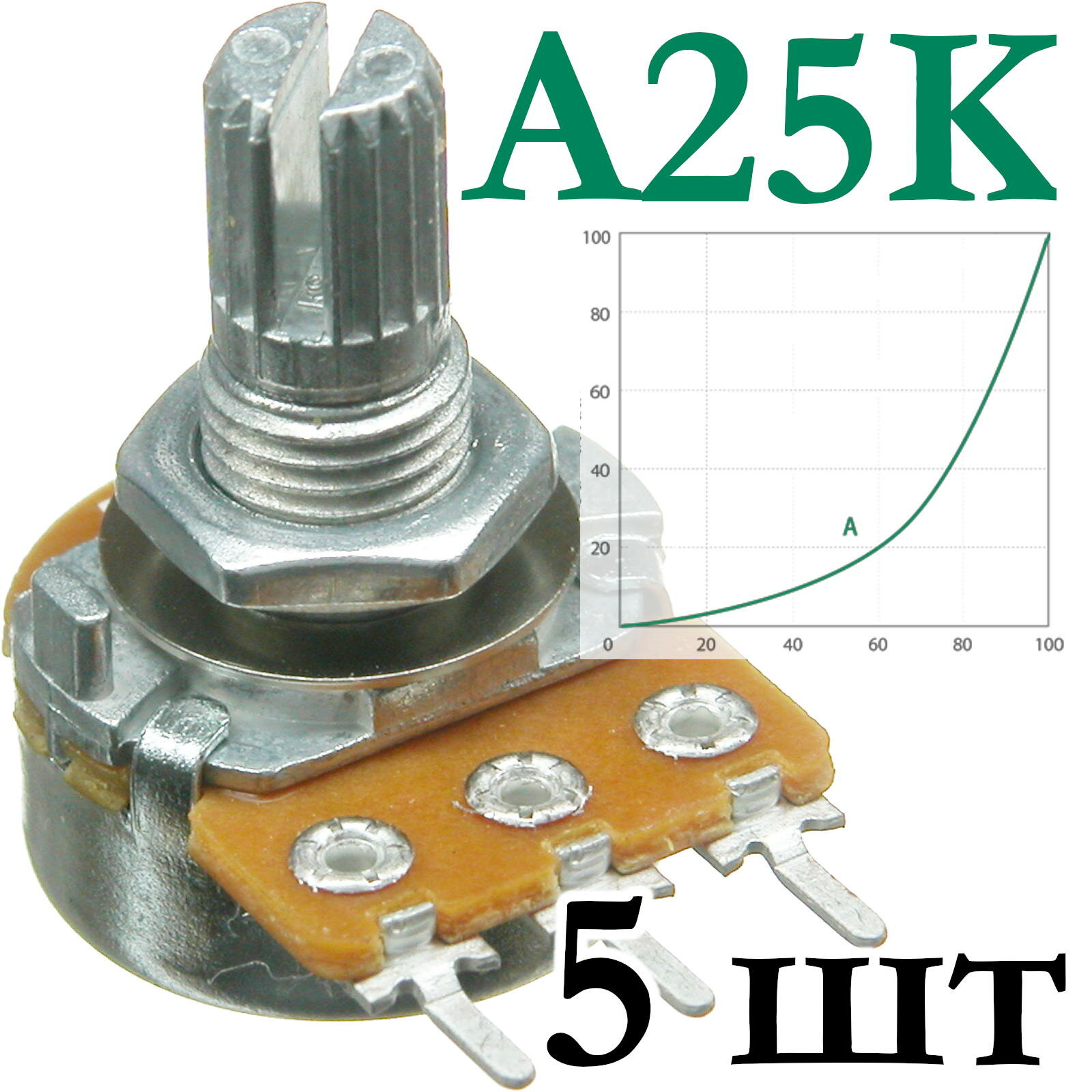 Набор поворотных потенциометров Alpha RV16AF-20-15K-A25K-3(5 шт.)
