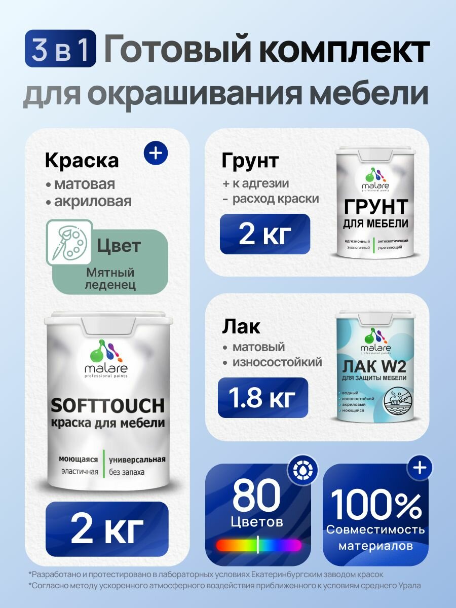 Комплект Malare SoftTouch для окрашивания мебели (2кг грунт + 2кг краска + 1.8кг лак), акриловый, без запаха, быстросохнущий, матовый, цвет мятный леденец