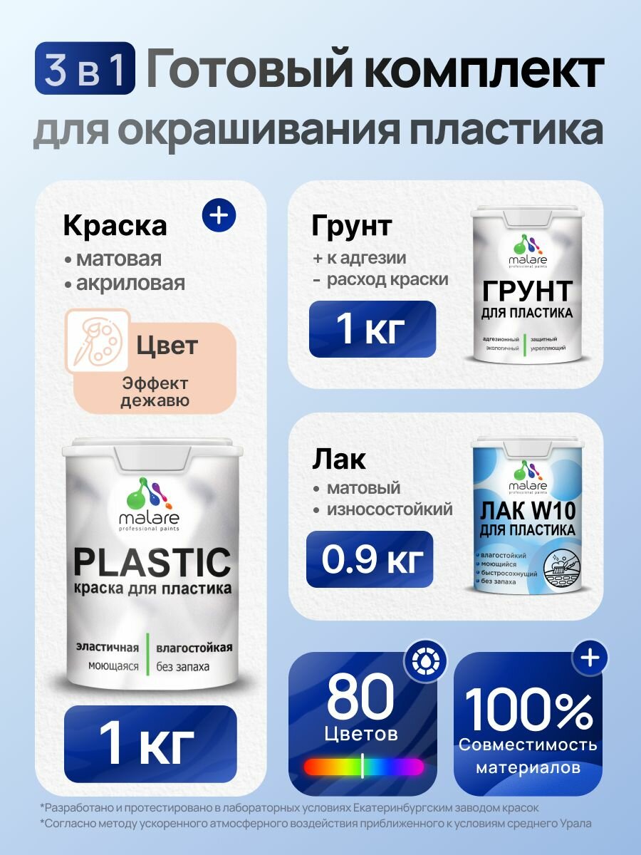 Комплект Malare для окрашивания пластика (1кг грунт + 1 кг краска + 0.9кг лак), акриловый, без запаха, быстросохнущий, матовый, цвет эффект дежавю