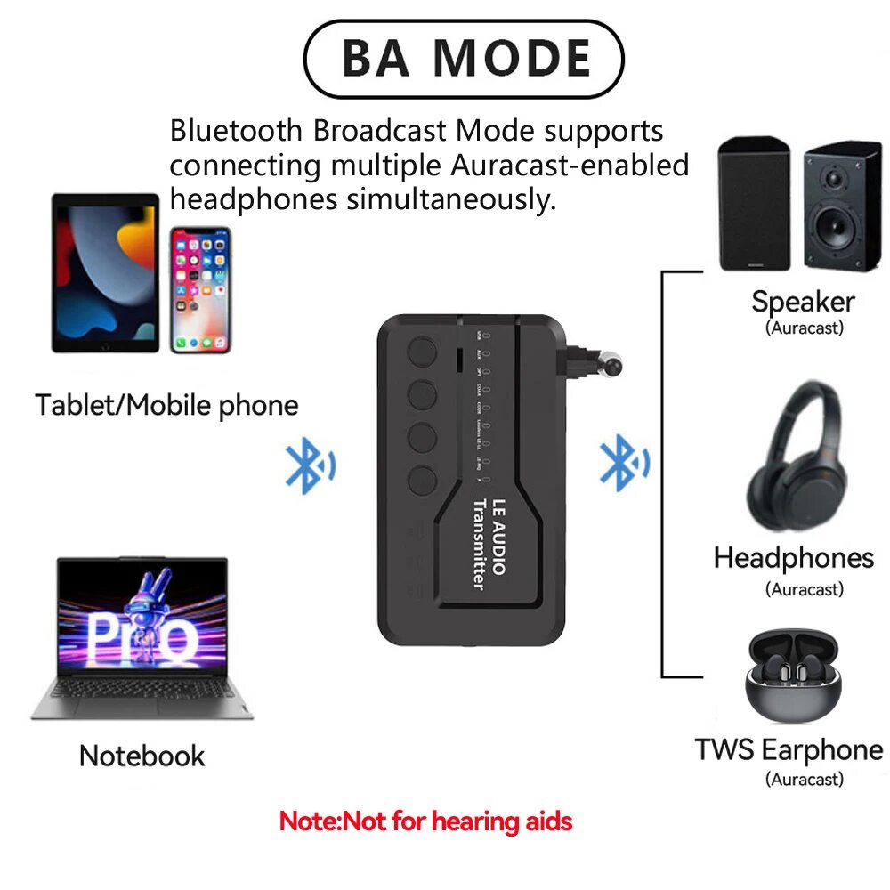 Tebe Bluetooth 5.3 Аудиопередатчик — фото 1