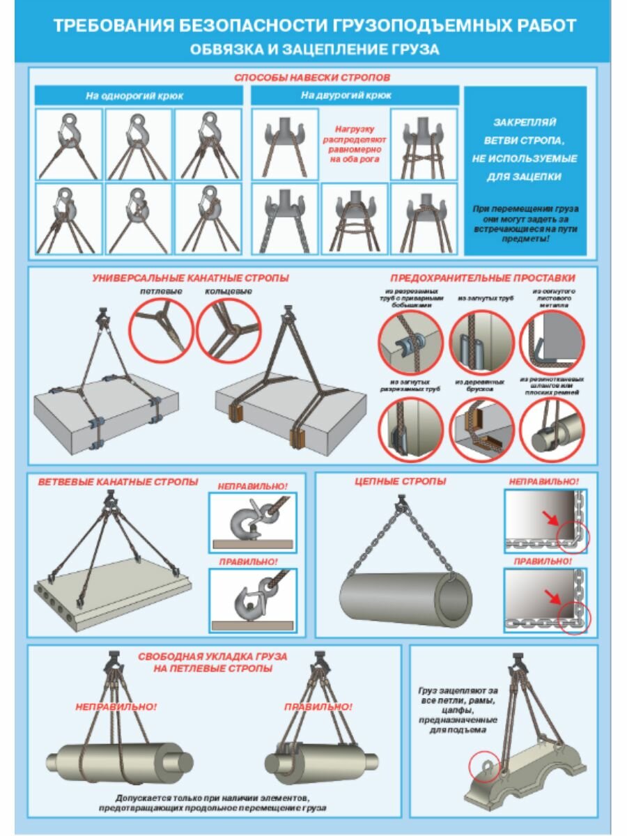 Плакаты "Требования безопасности грузоподъемных работ" 5 листов
