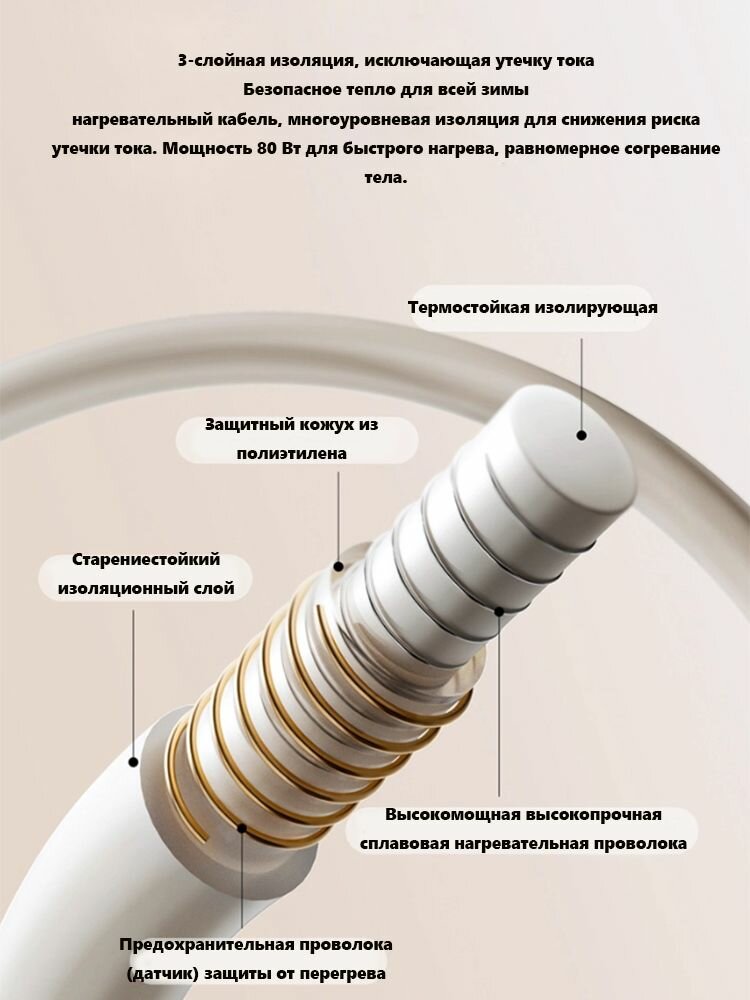 Электропростыня — фото 1