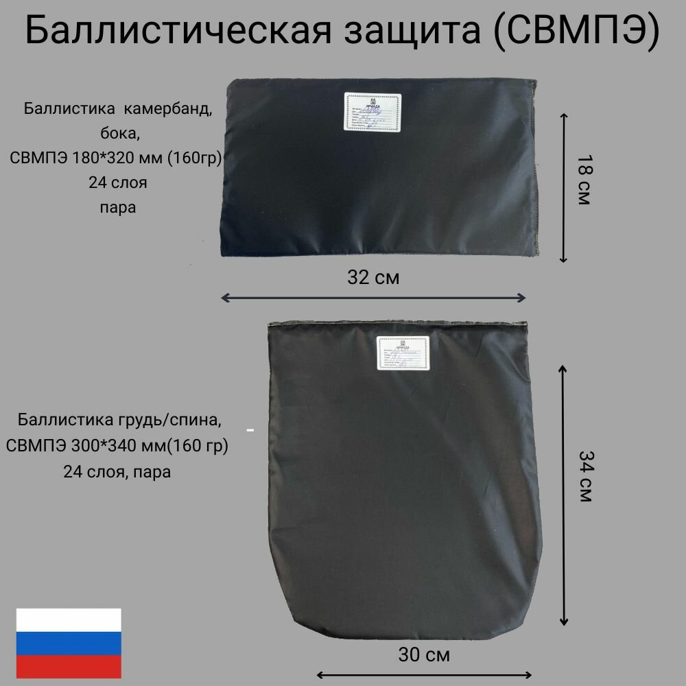 Баллистика свмпэ