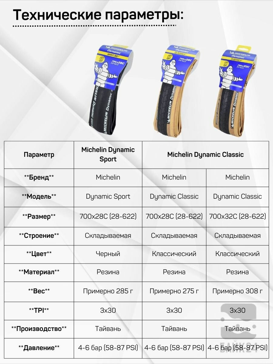 Велопокрышка 700x32C Michelin Dynamic Classic — фото 1