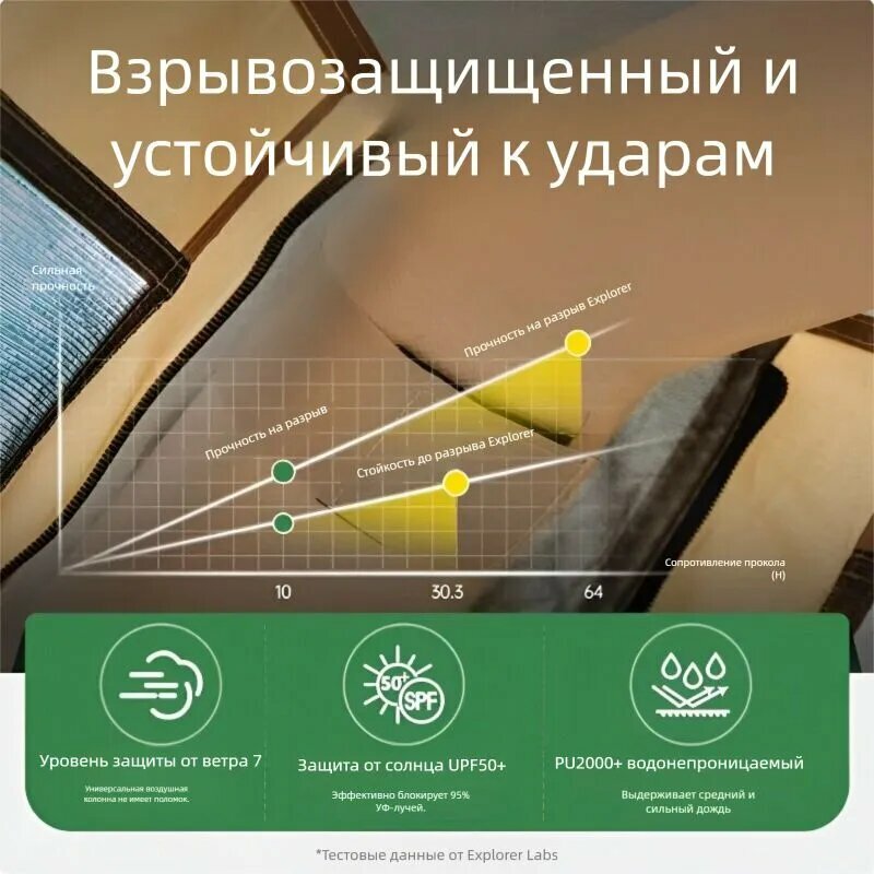 Палатка 3-местная — фото 1