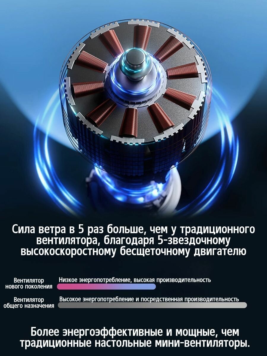 Вентилятор — фото 1