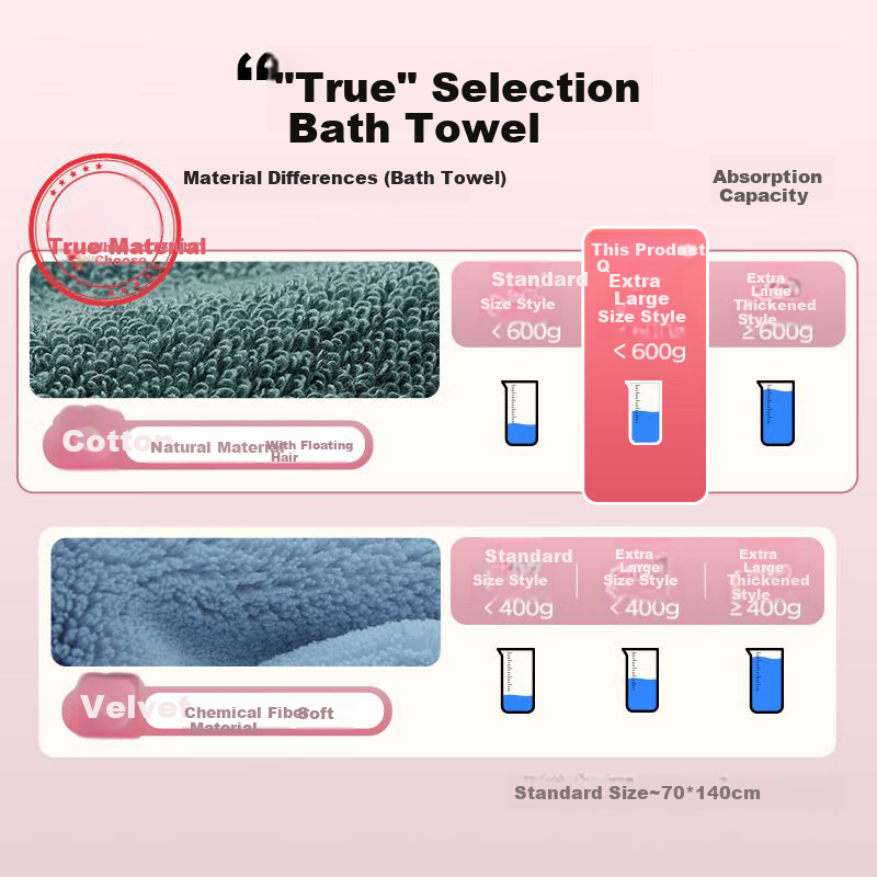 KING SHORE Miffy Series 3A Grade Antibacterial Pure Cotton Absorbent Bath Towel Cartoon Bath Wrap Single Pack Red 150*80cm