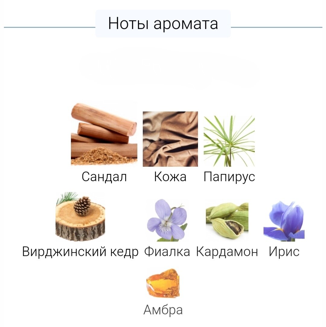 Духи ручной работы по мотивам 'Santal 33', для мужчин и женщин Lu Parfume — фото 1