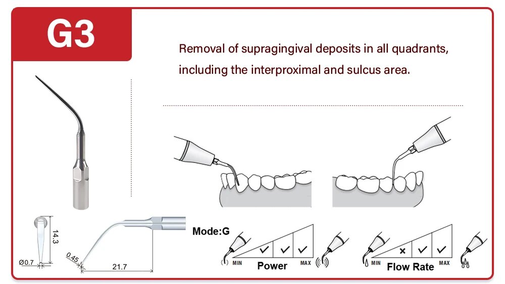 Стоматологический ультразвуковой скалер, вставки для удаления насадок, подходят для ультразвукового скалера Ems & Woodpecker, наконечники для удаления насадок P1/g1/gd1/Pd1
