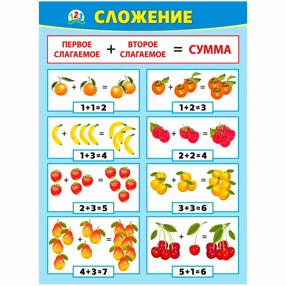 Плакат А2 "Сложение" 070.959 "Мир поздравлений"