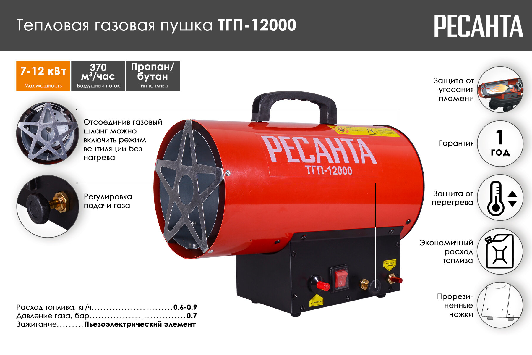 Тепловая газовая пушка ТГП-12000 Ресанта