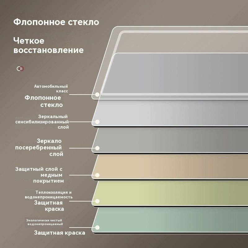 Зеркало для ванной — фото 1