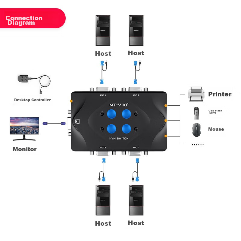 Maituo Weijue MT-Viki VGA KVM Switch, 4-Port USB Cable Control Desktop Switch, 4-In MT-401