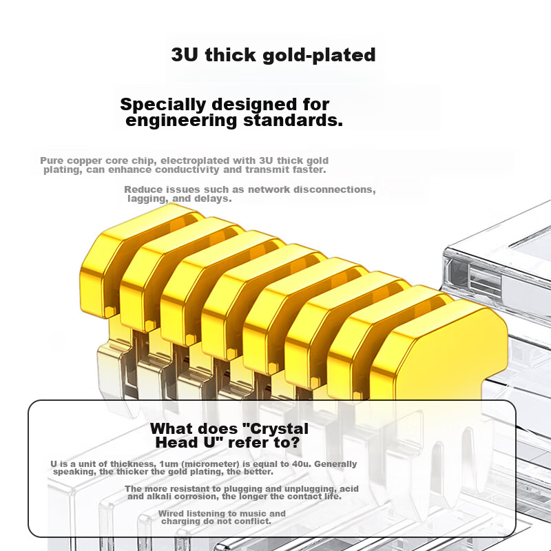 Lulian CAT5e Ethernet Cable Connectors, Gigabit Network Plugs, Gold-Plated Professional-Grade RJ45 Computer Network Cable Connectors, CAT5E Unshielded Crystal Heads, 50 Pieces